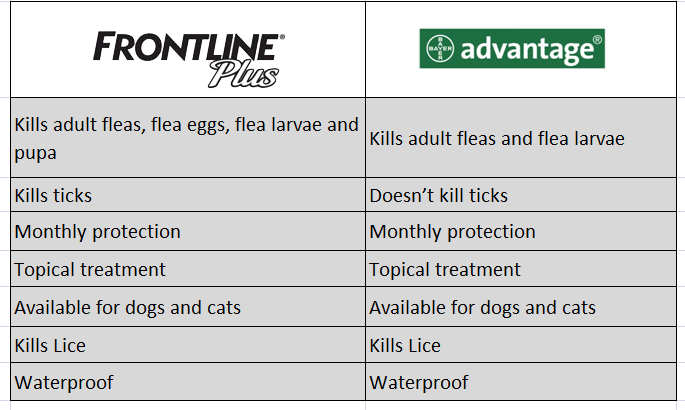 comparision-chart-frontline-plus - PetCareSupplies Blog